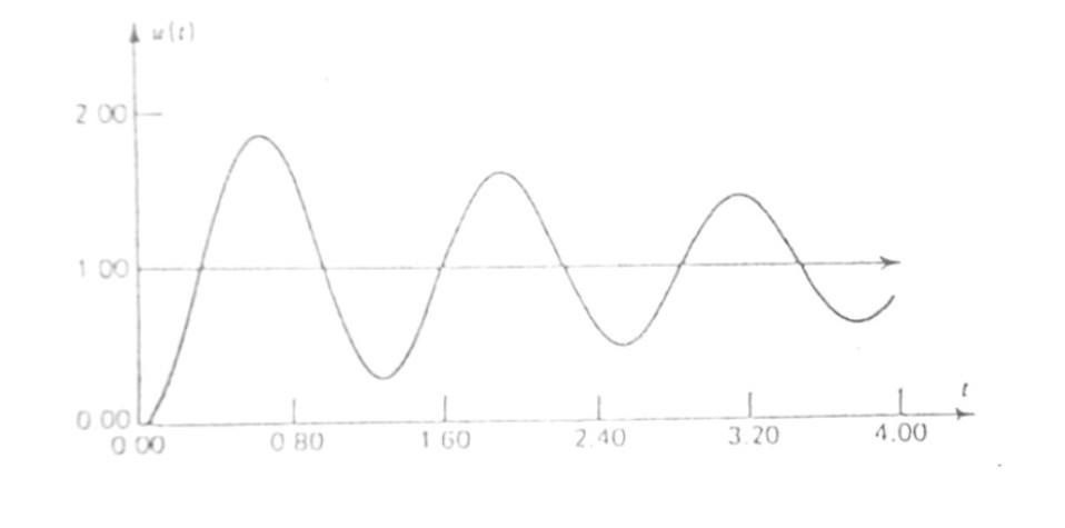 Using the graph obtained as a result of the | Chegg.com