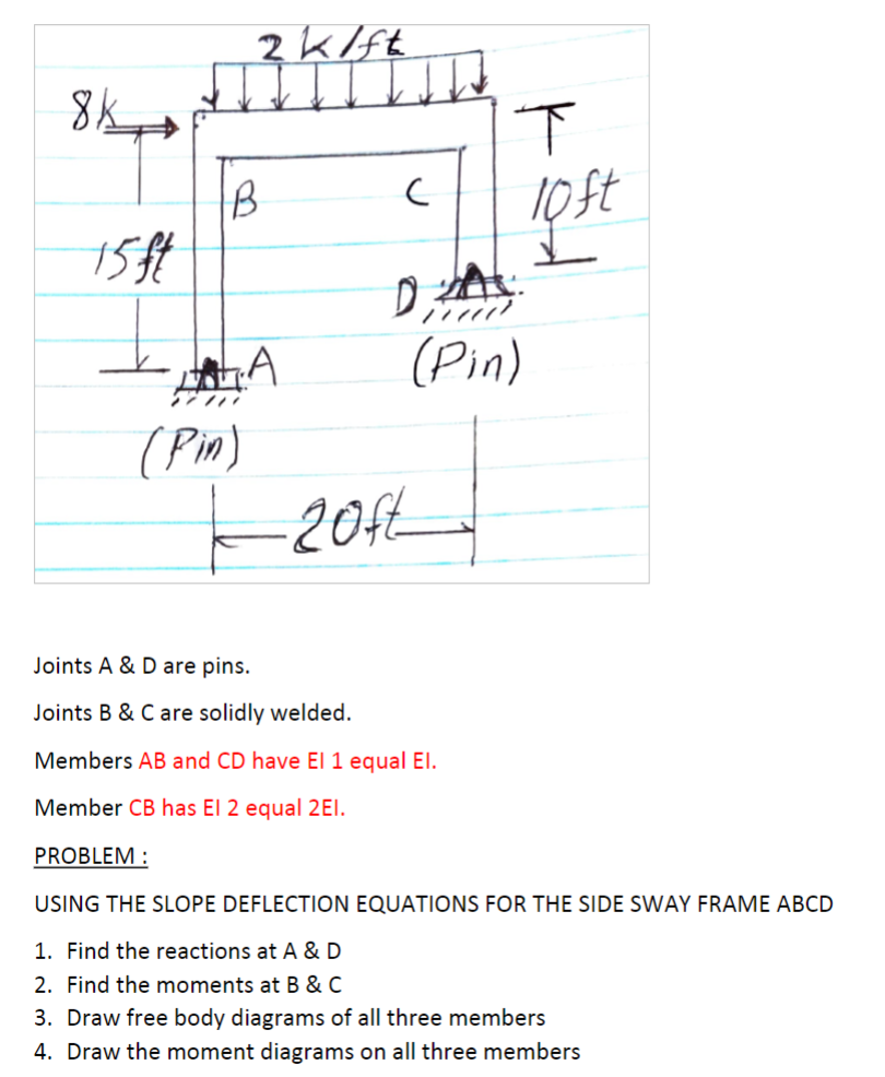 Solved Please solve the following problem using SLOPE | Chegg.com