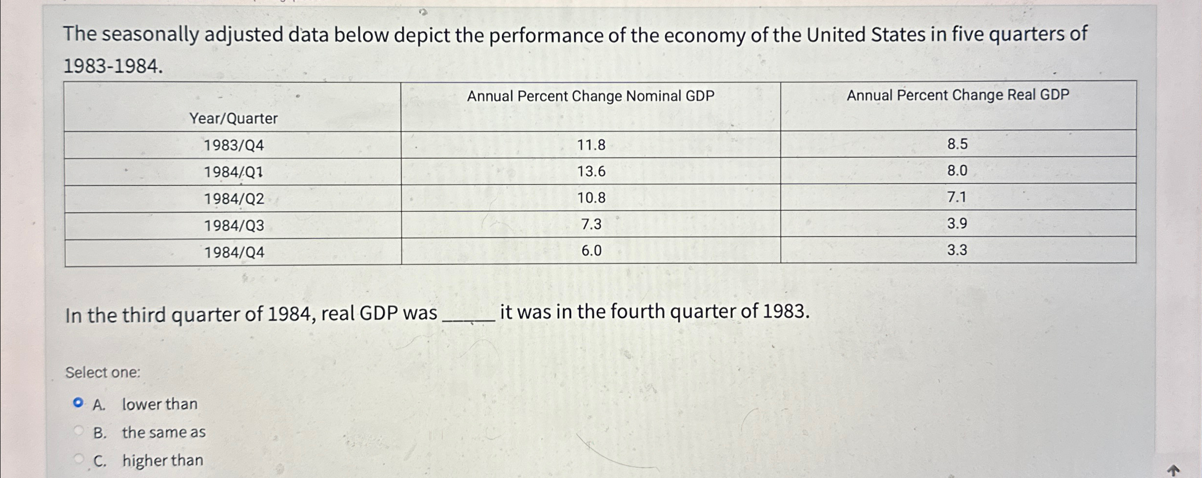 Solved The seasonally adjusted data below depict the | Chegg.com