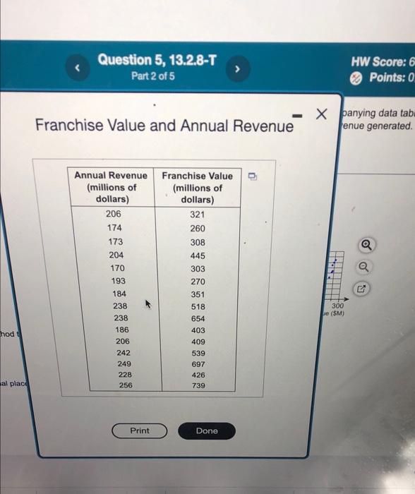 Solved Franchise Value and Annual RevenueThe vakue of a | Chegg.com