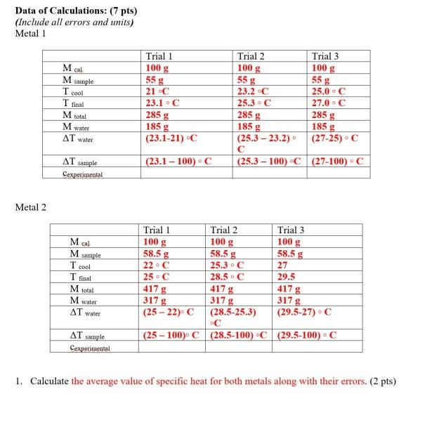 Solved Data of Calculations: (7 pts) (Include all errors and | Chegg.com