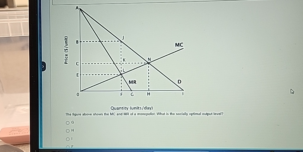 Solved Quantity (units/day)The figure above shows the MC and | Chegg.com