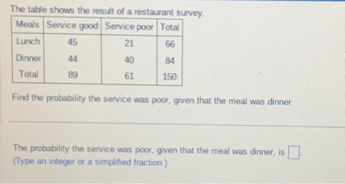 Solved The table shows the result of a restaurant survey. | Chegg.com