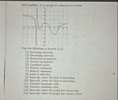 Solved 14.(1 ﻿noint). ﻿Let a eranh of a function if is | Chegg.com