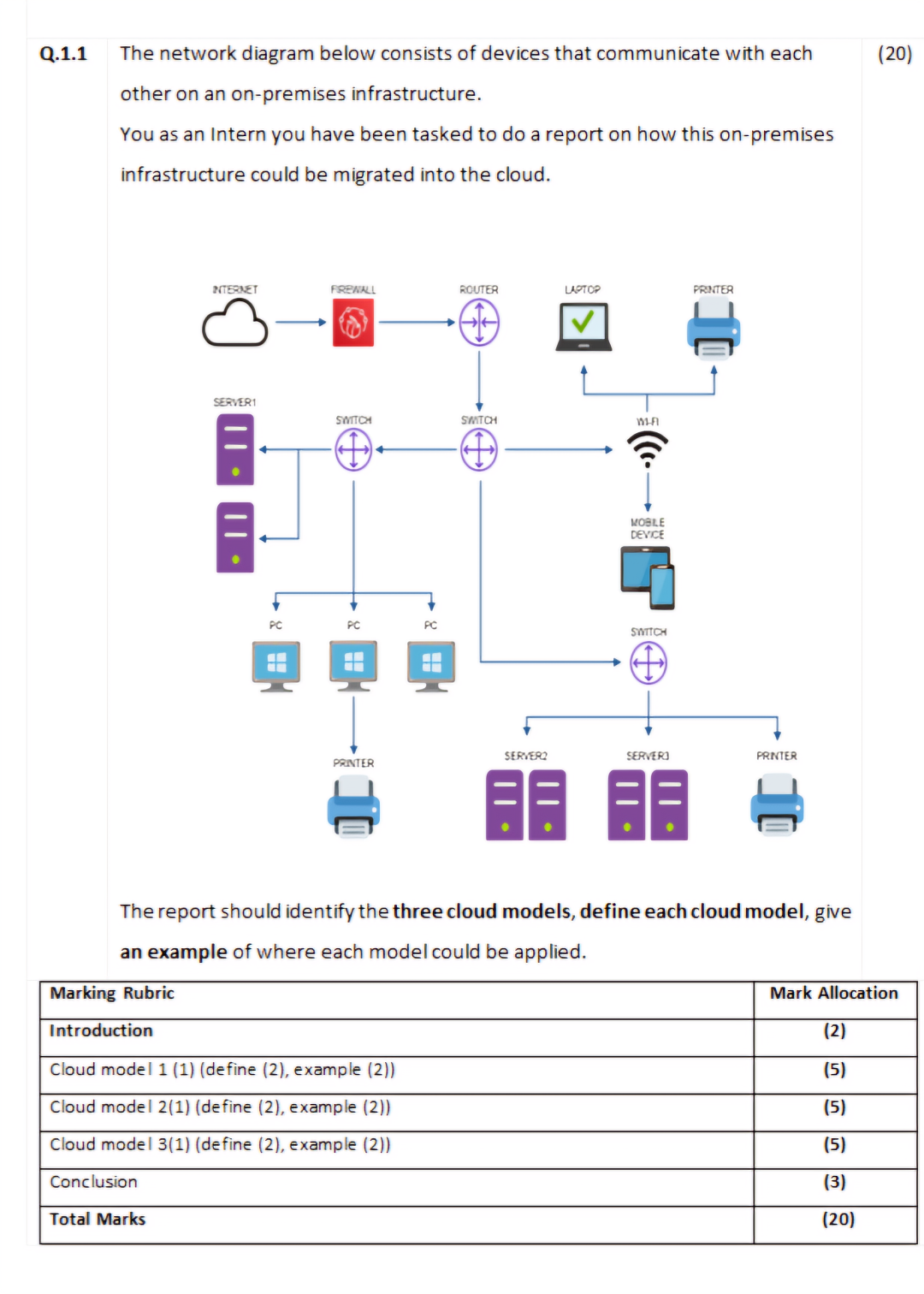 Solved Q.1.1 ﻿The network diagram below consists of devices | Chegg.com
