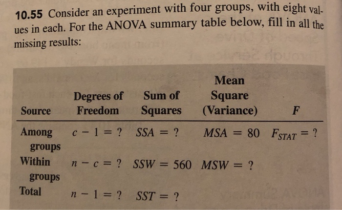Solved 10.55 Consider an experiment with four groups, with | Chegg.com
