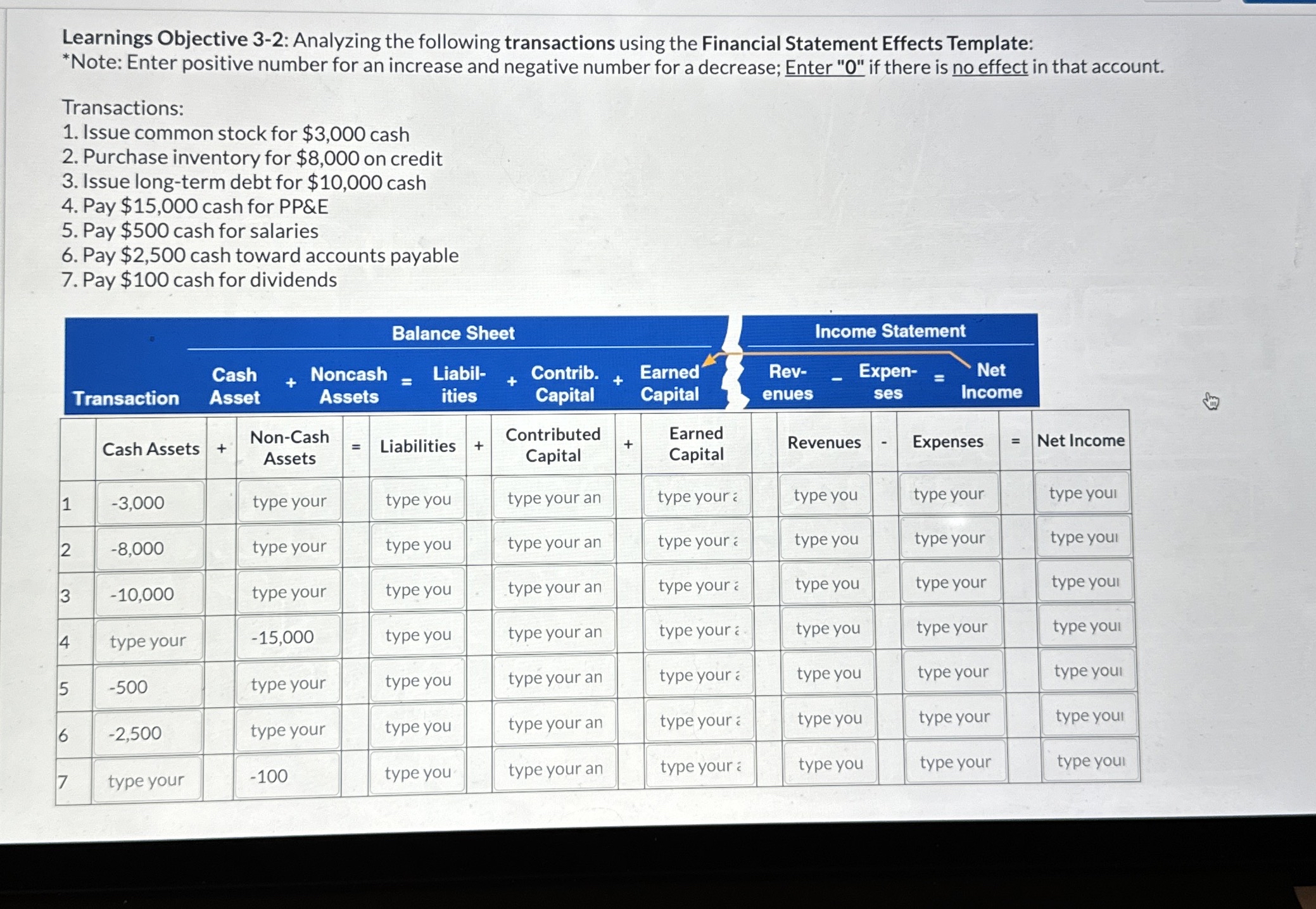 Solved Learnings Objective 3-2: Analyzing the following | Chegg.com