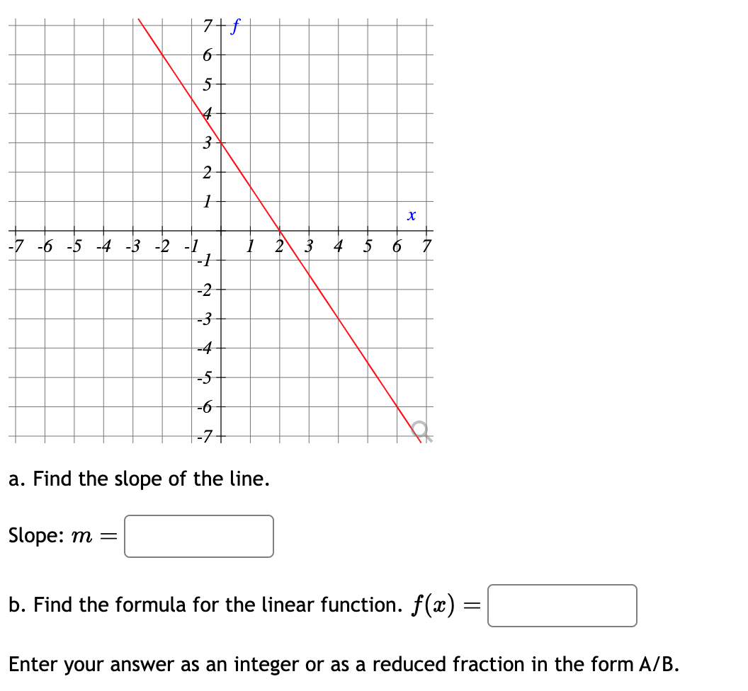 Solved a. ﻿Find the slope of the line.Slope: \( ﻿m= \)b. | Chegg.com
