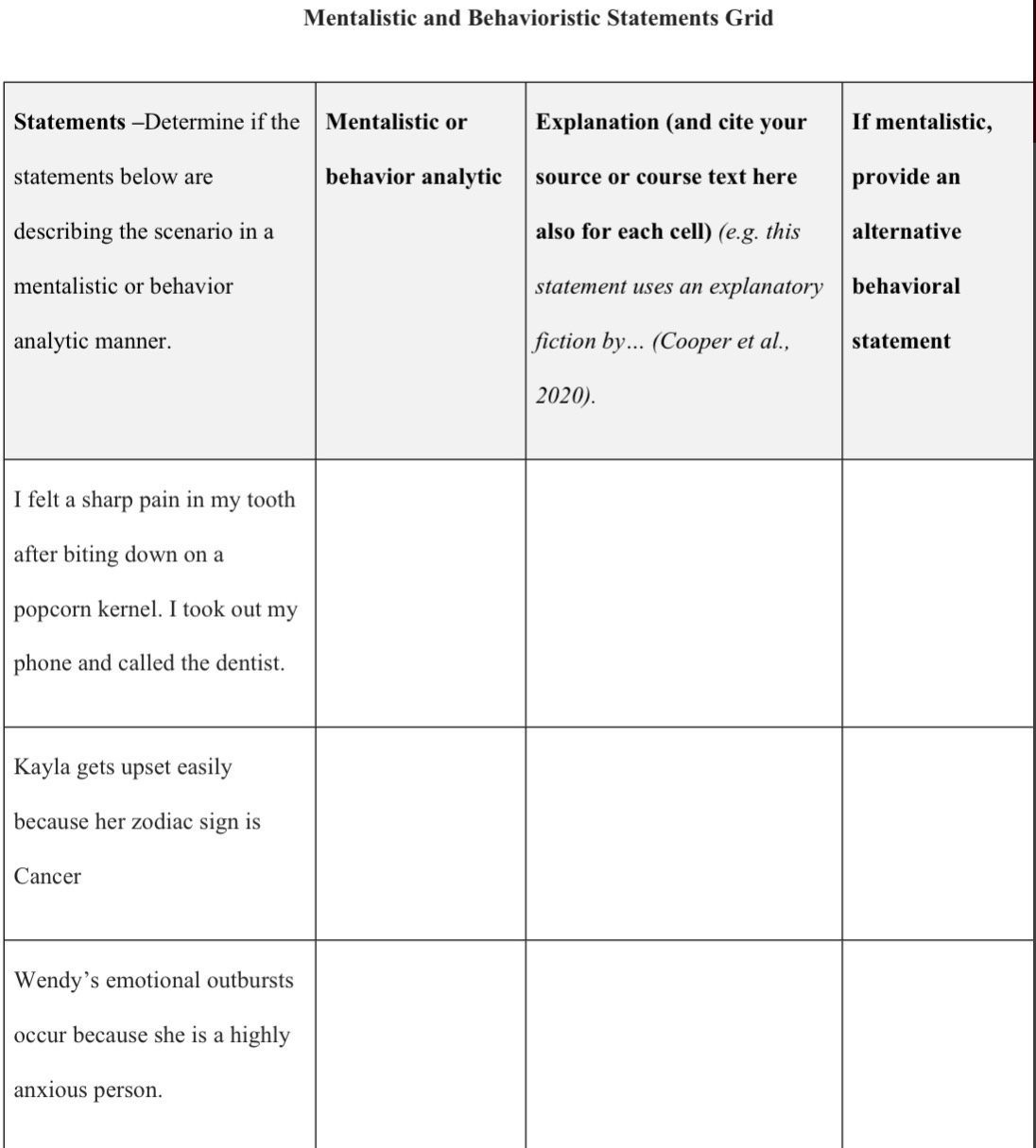 Mentalistic and Behavioristic Statements | Chegg.com
