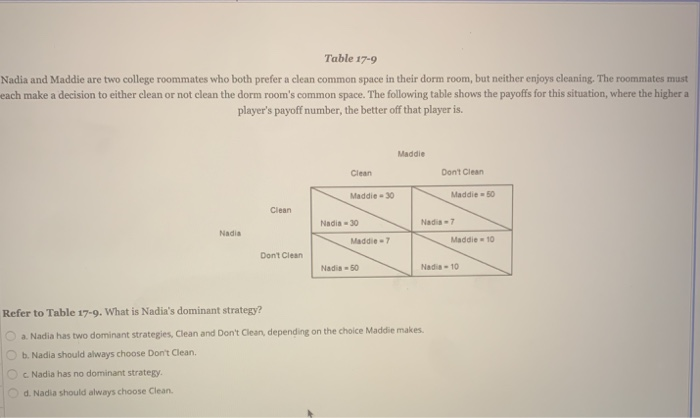 Solved Table 17-9 Nadia and Maddie are two college roommates | Chegg.com