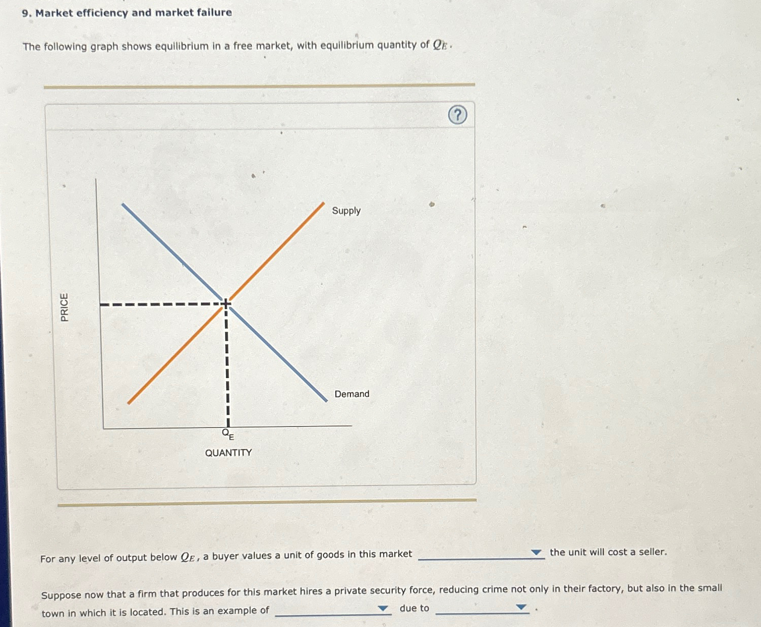 Solved Market efficiency and market failureThe following | Chegg.com