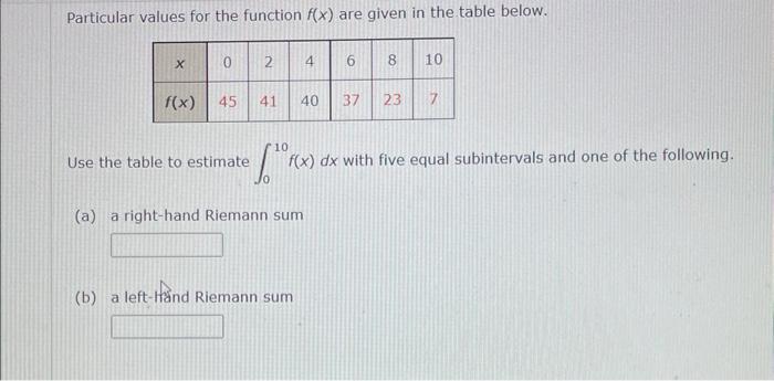 Solved Particular values for the function f(x) are given in | Chegg.com