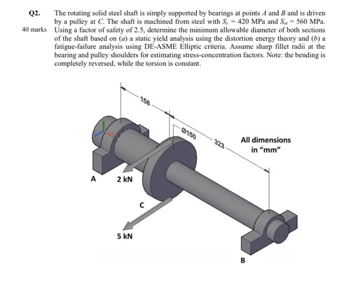 Solved The rotating solid steel shaft is simply supported by | Chegg.com