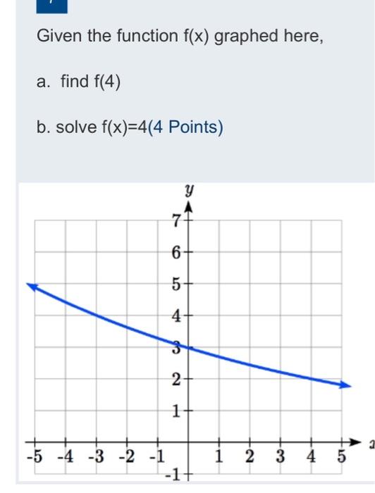 Solved Given the function f(x) graphed here, a. find f(4) b. | Chegg.com