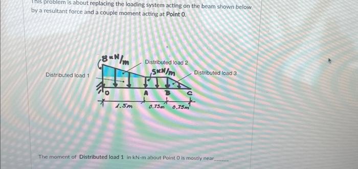 Solved This problem is about replacing a distributed load by | Chegg.com