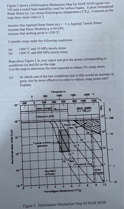 Figure 3 shows a Deformation Mechanism Map for | Chegg.com