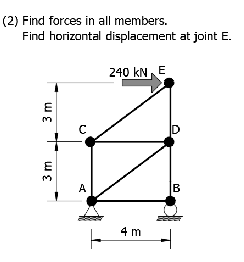 Solved (2) ﻿Find forces in all members.Find horizontal | Chegg.com