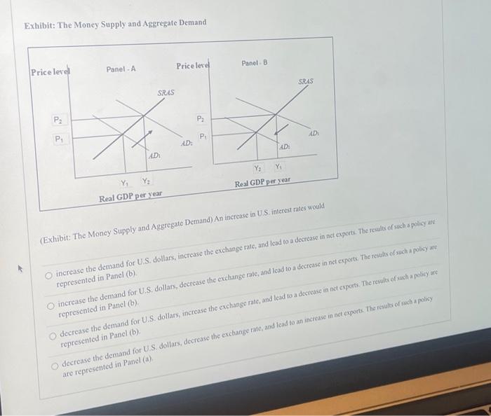 Solved Exhibit: The Money Supply and Aggregate Demand | Chegg.com
