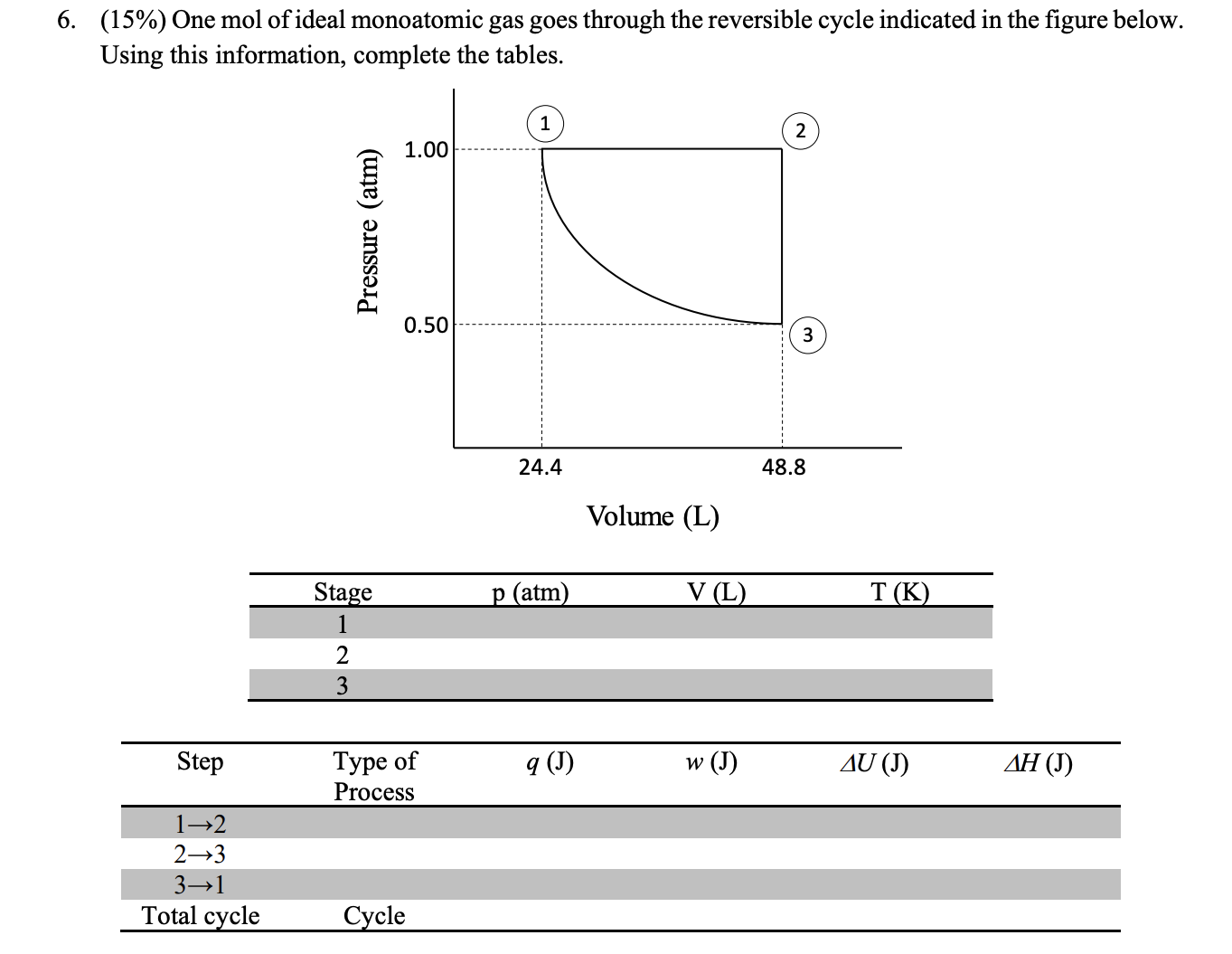 Solved 6. \( (15 \%) \) ﻿One mol of ideal monoatomic gas | Chegg.com