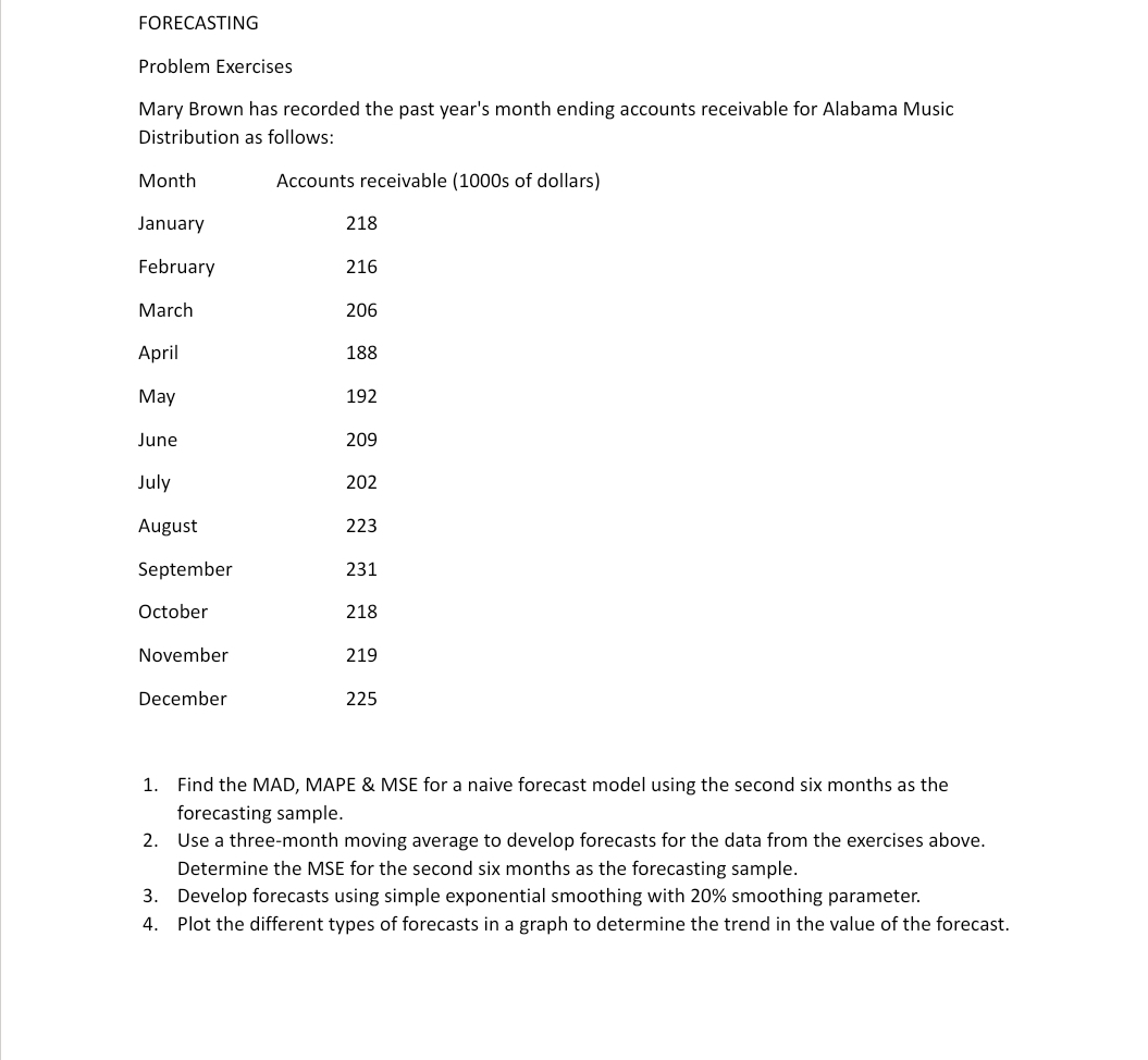 Solved FORECASTINGProblem ExercisesMary Brown has recorded | Chegg.com