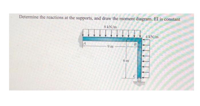 Solved Determine the reactions at the supports, and draw the | Chegg.com