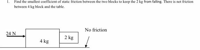 Solved 1. Find the smallest coefficient of static friction | Chegg.com