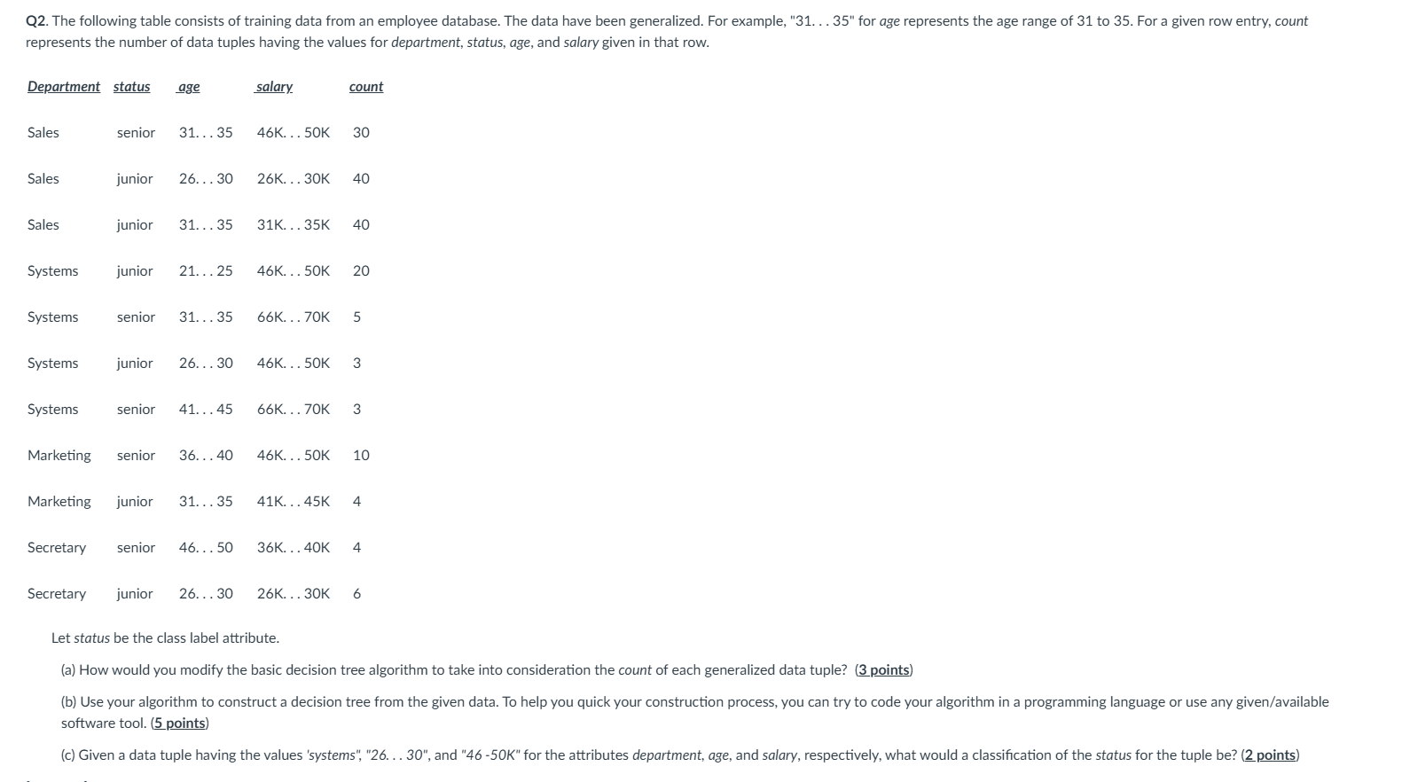 Solved represents the number of ﻿data tuples having the | Chegg.com
