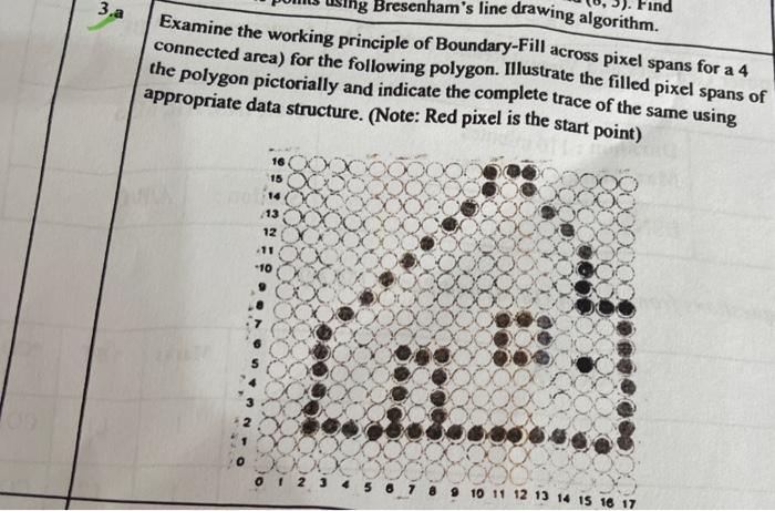 Solved Examine the working principle of Boundary-Fill across | Chegg.com