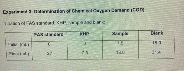 Experiment 3: Determination of Chemical Oxygen Demand | Chegg.com