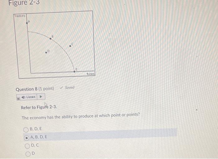 Solved Figure 2-3 Question 8 ( 1 point) ( saved Refer to | Chegg.com