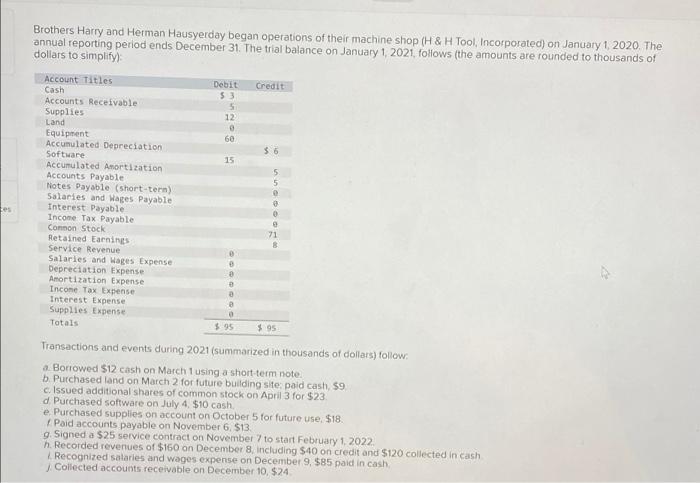 Solved Using the information below create a statement of | Chegg.com