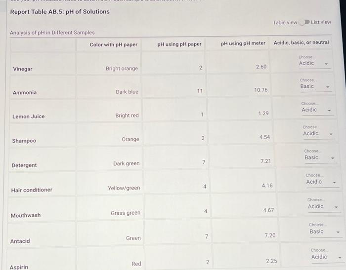 Solved Report Table AB.5: pH of Solutions Table view List | Chegg.com