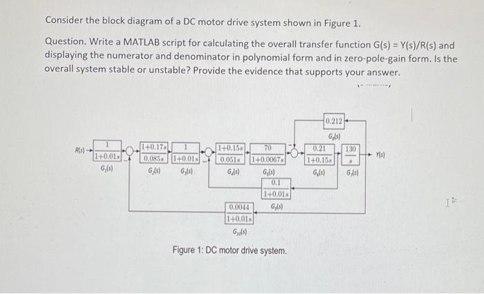 Solved Consider the block diagram of a DC motor drive system | Chegg.com