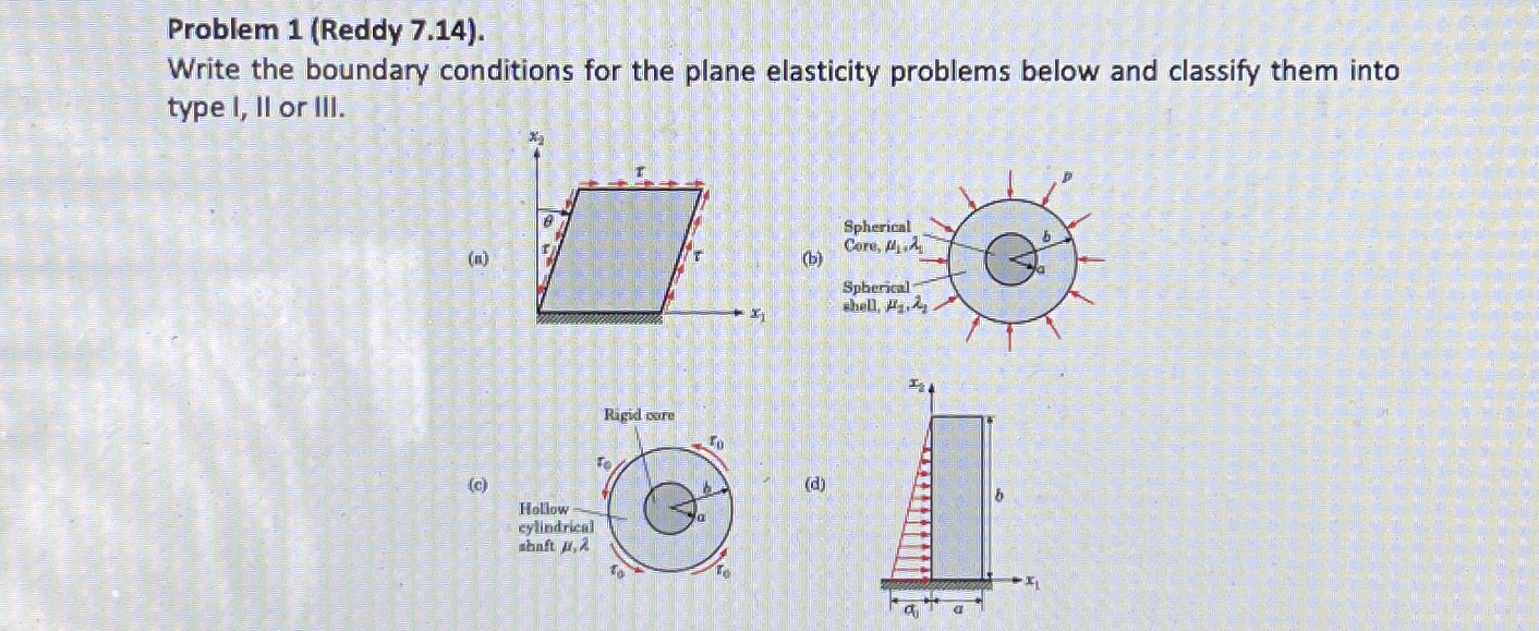 Solved Problem 1 (Reddy 7.14).Write the boundary conditions | Chegg.com