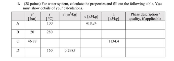 Solved 1. (28 points) For water system, calculate the | Chegg.com
