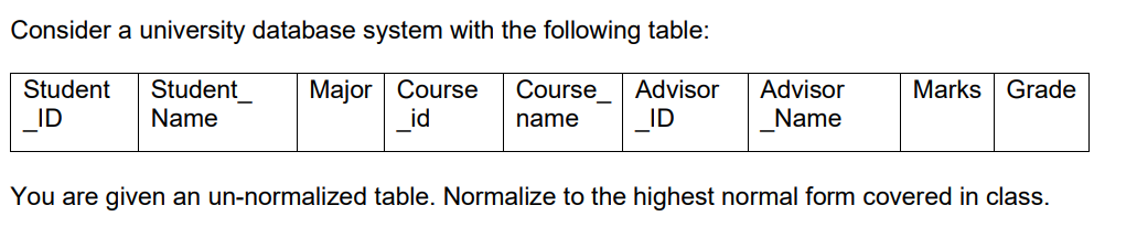 Solved Consider A University Database System With The