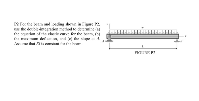 Solved P2 For the beam and loading shown in Figure P2, use | Chegg.com