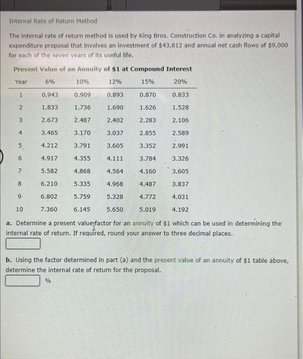 Solved Internal Rate of Return Method The internal rate of | Chegg.com