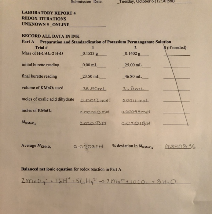 Solved Part B Determination of % Iron in an Unknown Sample | Chegg.com
