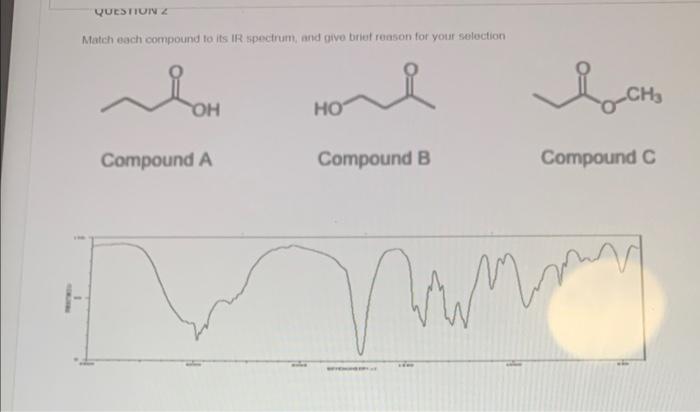 Solved Match each compound to its IR spectrum, and give | Chegg.com