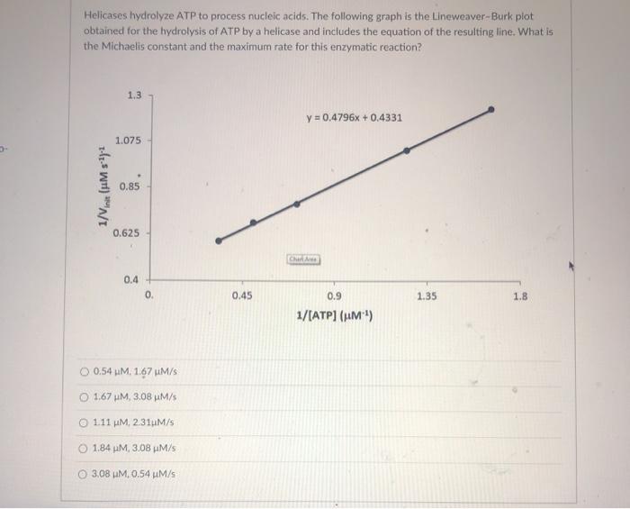 Solved Helicases hydrolyze ATP to process nucleic acids. The | Chegg.com