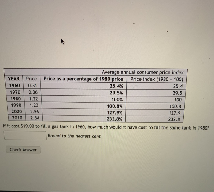 Solved Average annual consumer price index YEAR Price Price | Chegg.com