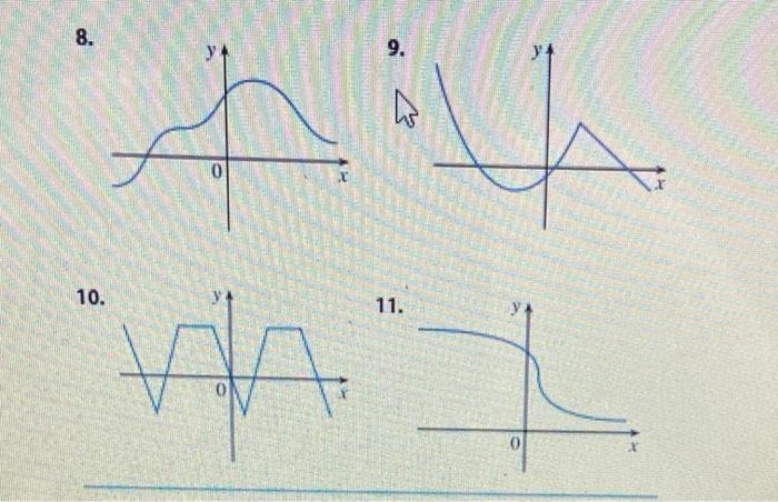 Solved 4-11 Trace or copy the graph of the given function f. | Chegg.com Solved 4-11 Trace or copy the graph of the given function f. | Chegg.com