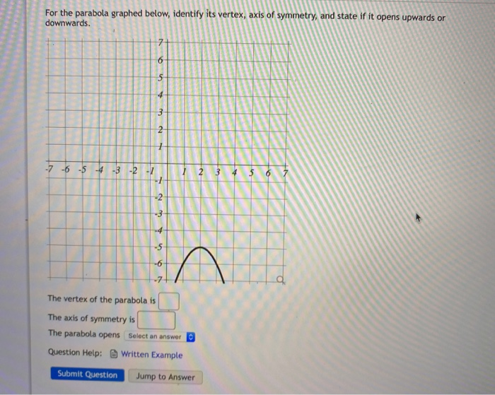 Solved For the parabola graphed below, identify its vertex, | Chegg.com