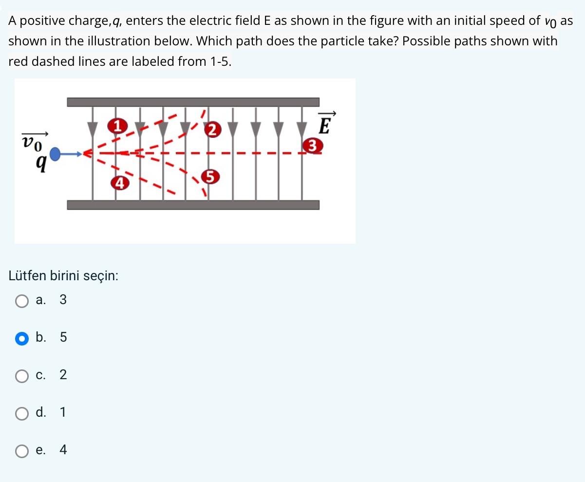 Solved A positive charge, q, ﻿enters the electric field E | Chegg.com