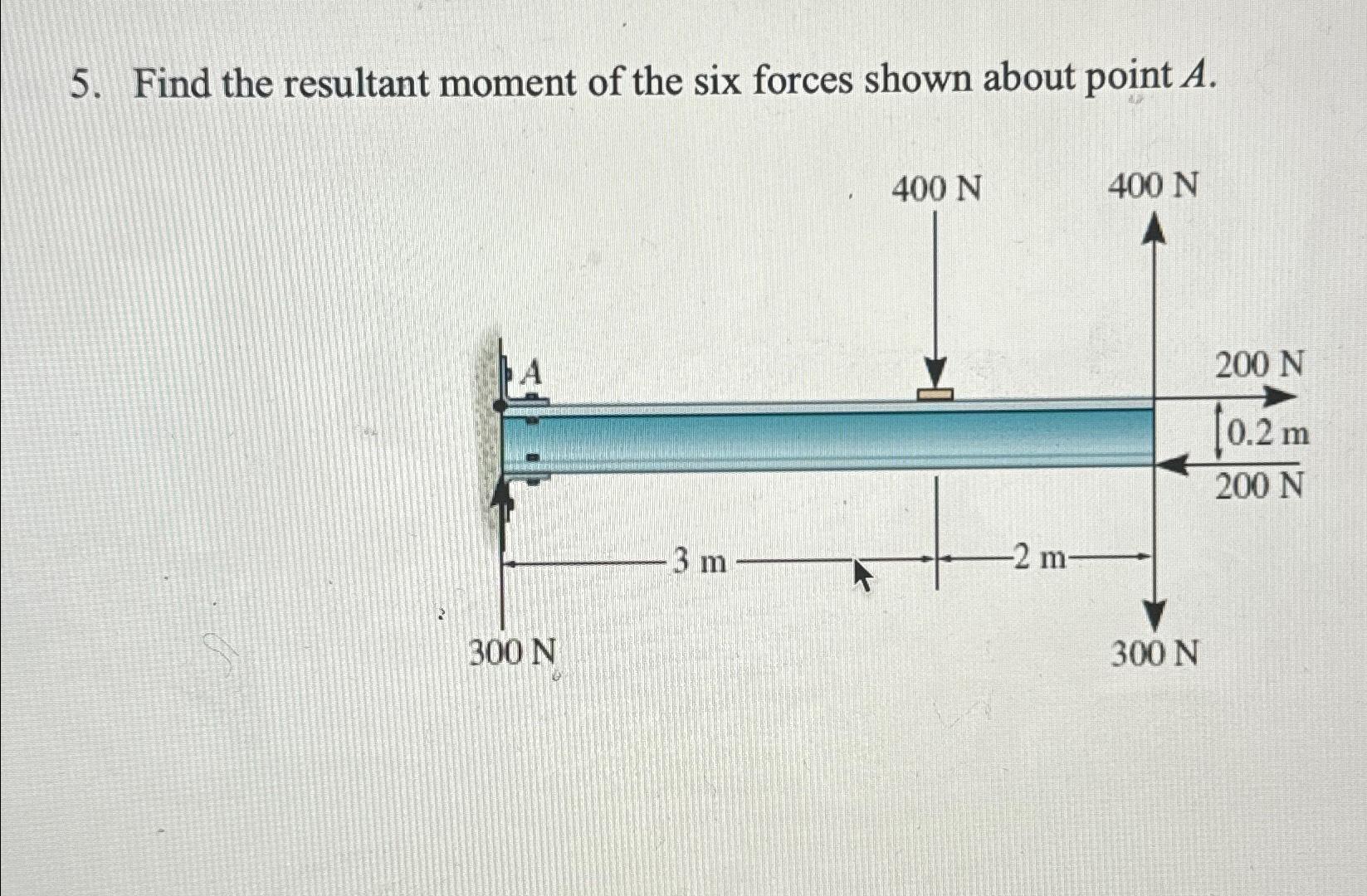 Solved Find the resultant moment of the six forces shown | Chegg.com