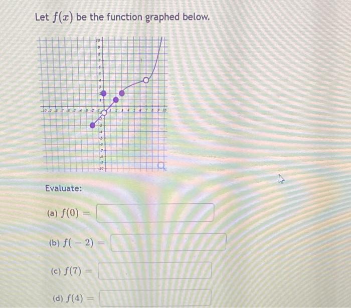 Solved Let f(x) be the function graphed below. Evaluate: (a) | Chegg.com