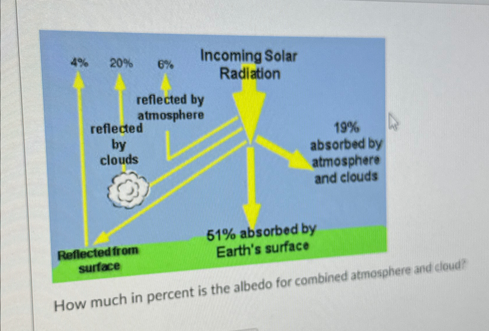 Solved How much in percent is the albedo for combined | Chegg.com