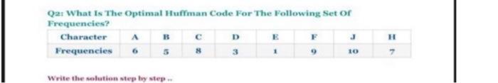 Solved Q2a What Is The Optimal Huffman Code For The | Chegg.com