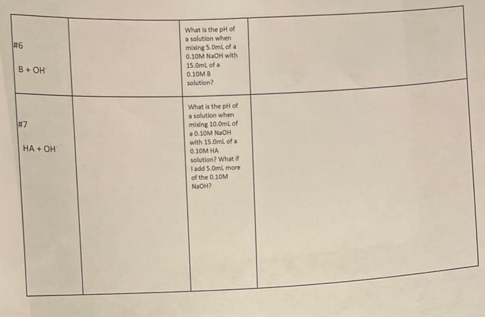 Solved For each problem in the table, explain/list the | Chegg.com